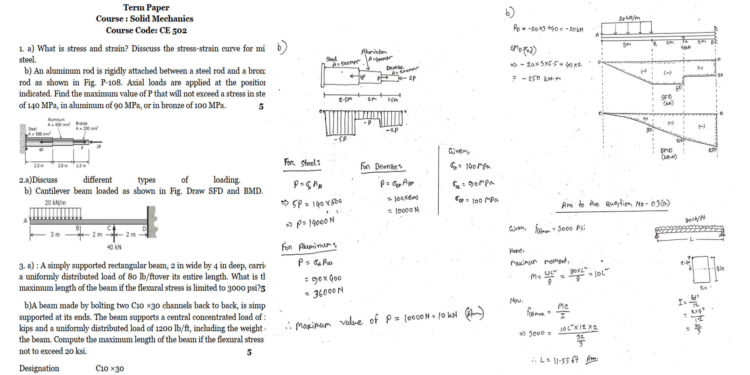 Learn All About Rebar-Rebar Sizes, Grades, And Types | 2024